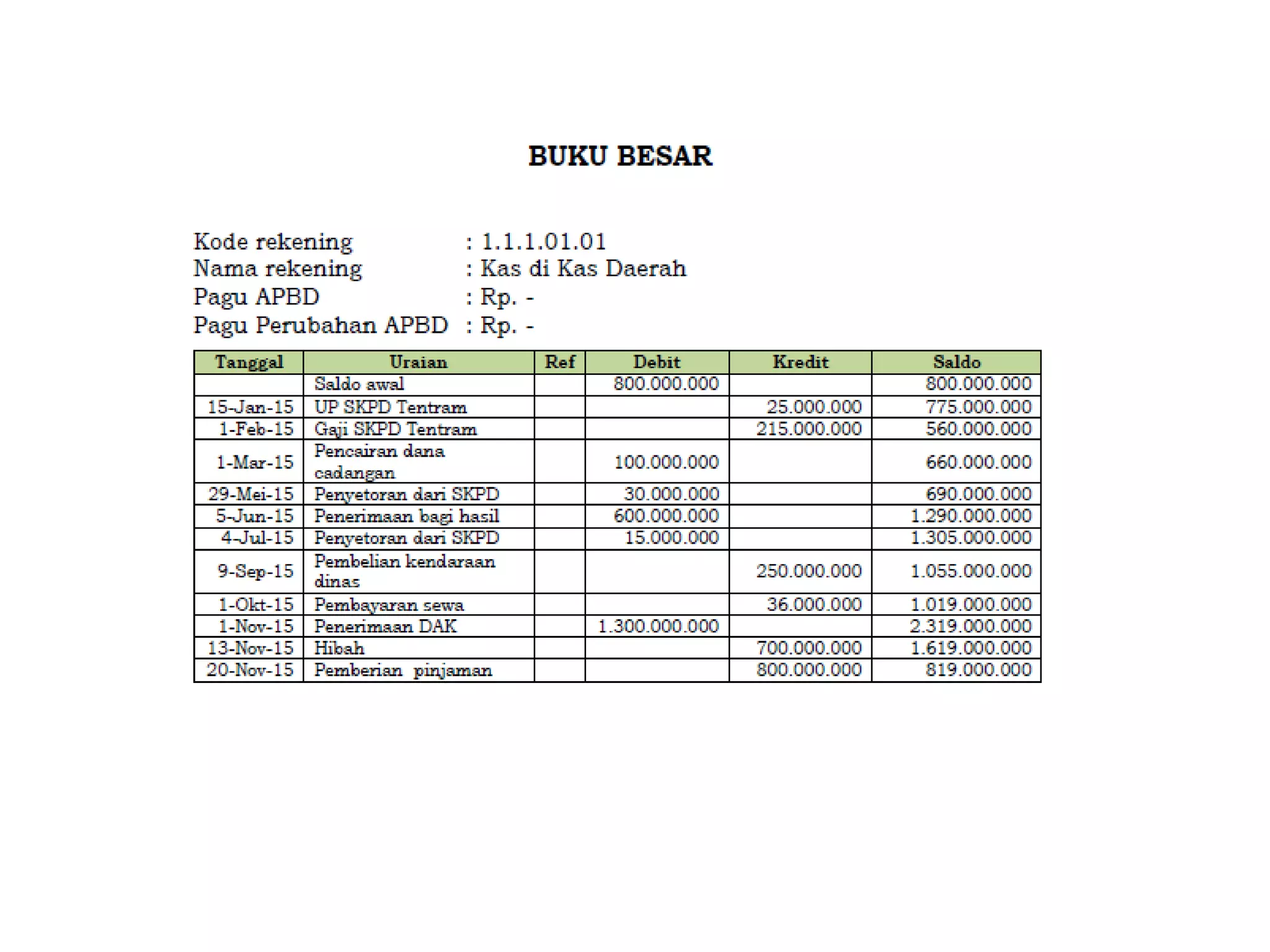 Akuntansi Sektor Publik ppkd Lengkap.pptx
