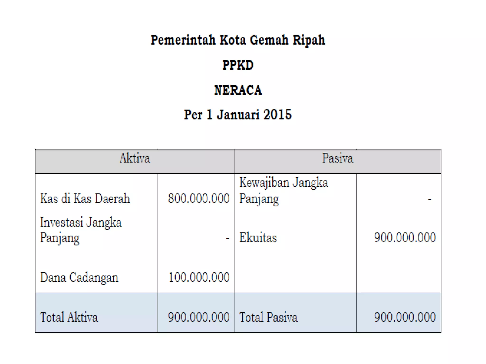 Akuntansi Sektor Publik ppkd Lengkap.pptx
