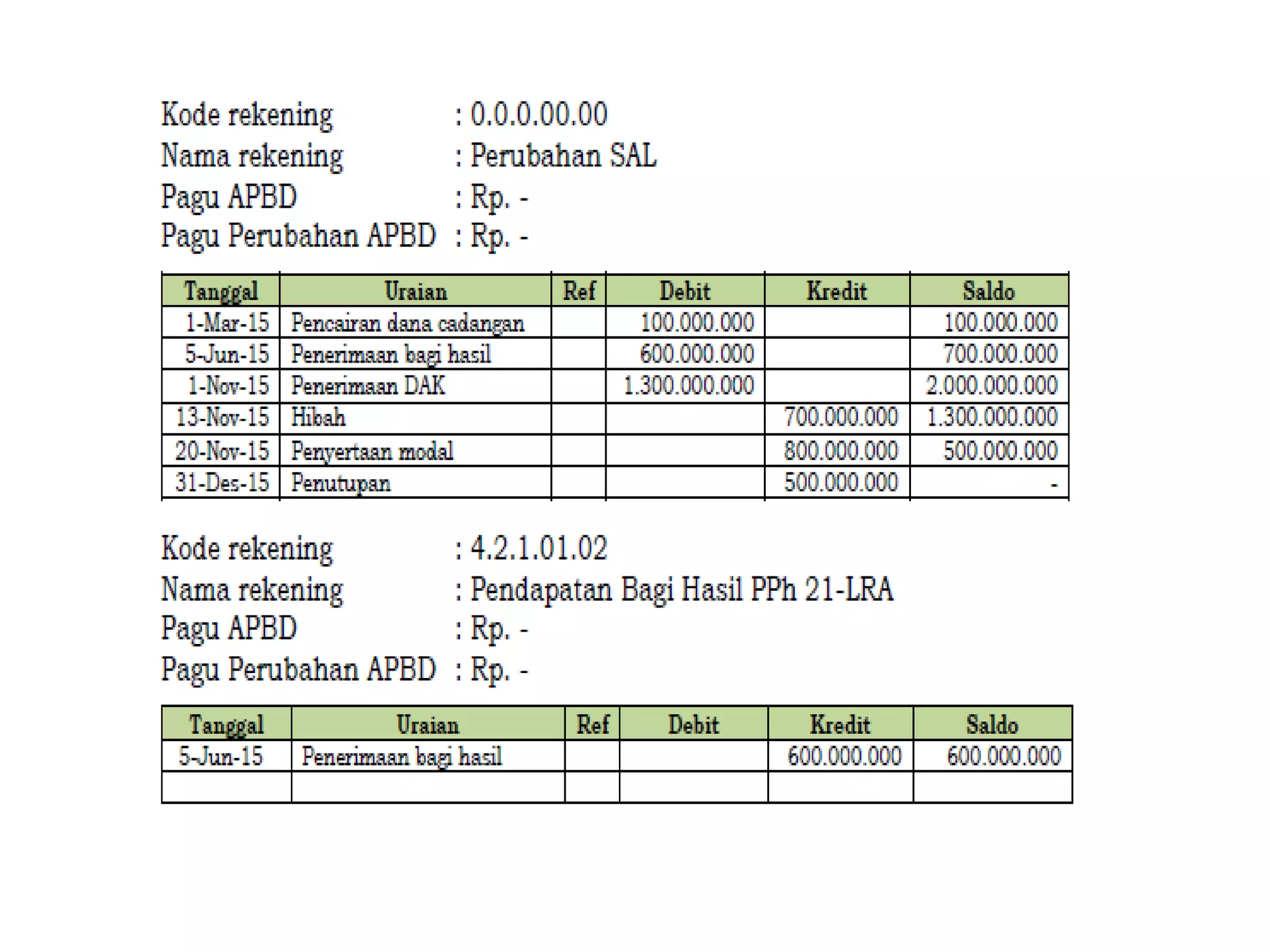 Akuntansi Sektor Publik ppkd Lengkap.pptx