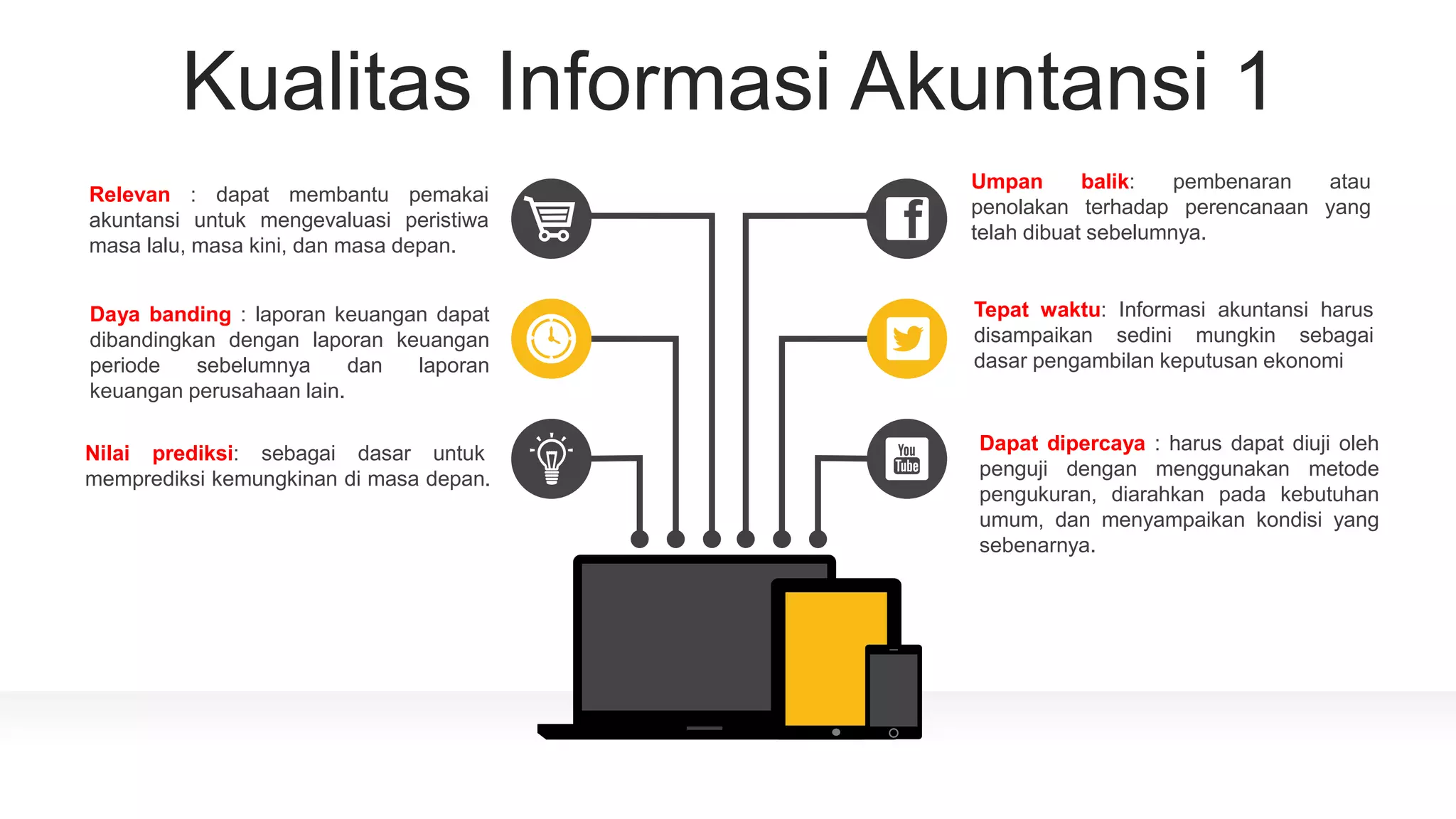 Akuntansi sebagai sistem informasi 1 | PPTX