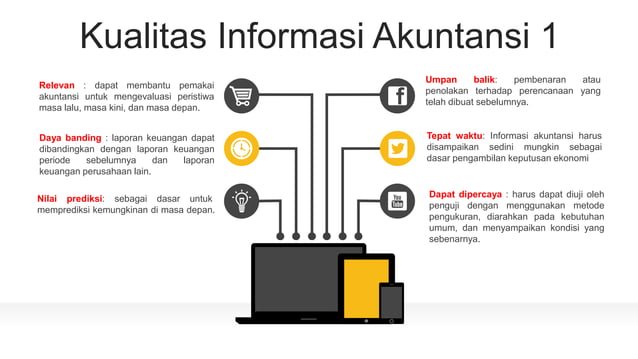 Akuntansi sebagai sistem informasi 1 | PPTX