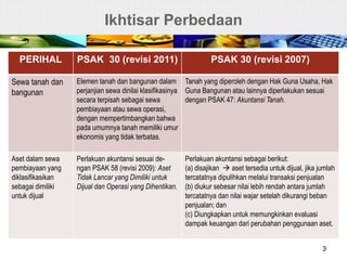 Akuntansi Sewa-PSAK 30-22032016.ppt