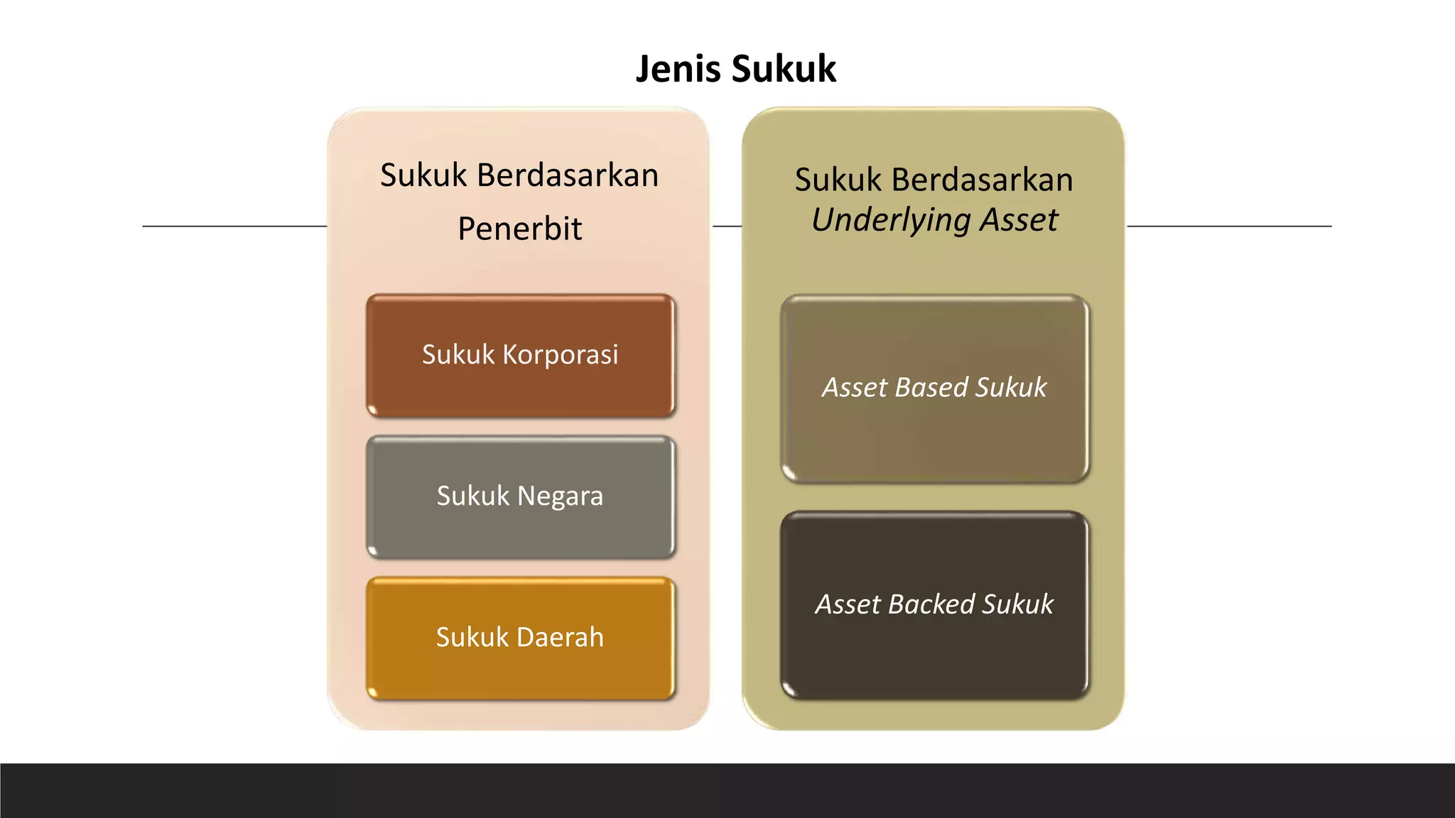 AKUNTANSI SUKUK.pptx