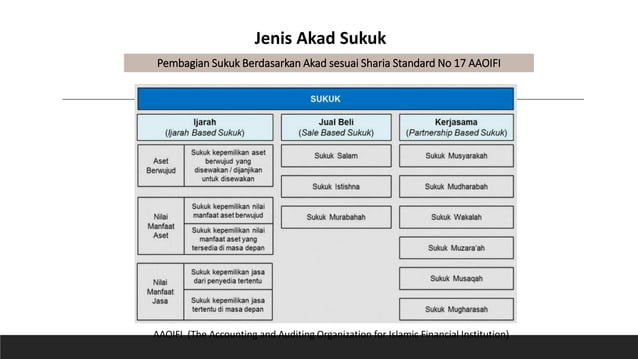 AKUNTANSI SUKUK.pptx