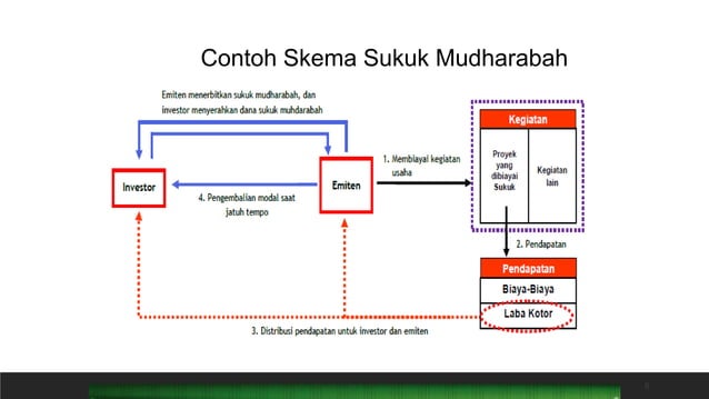 AKUNTANSI SUKUK.pptx