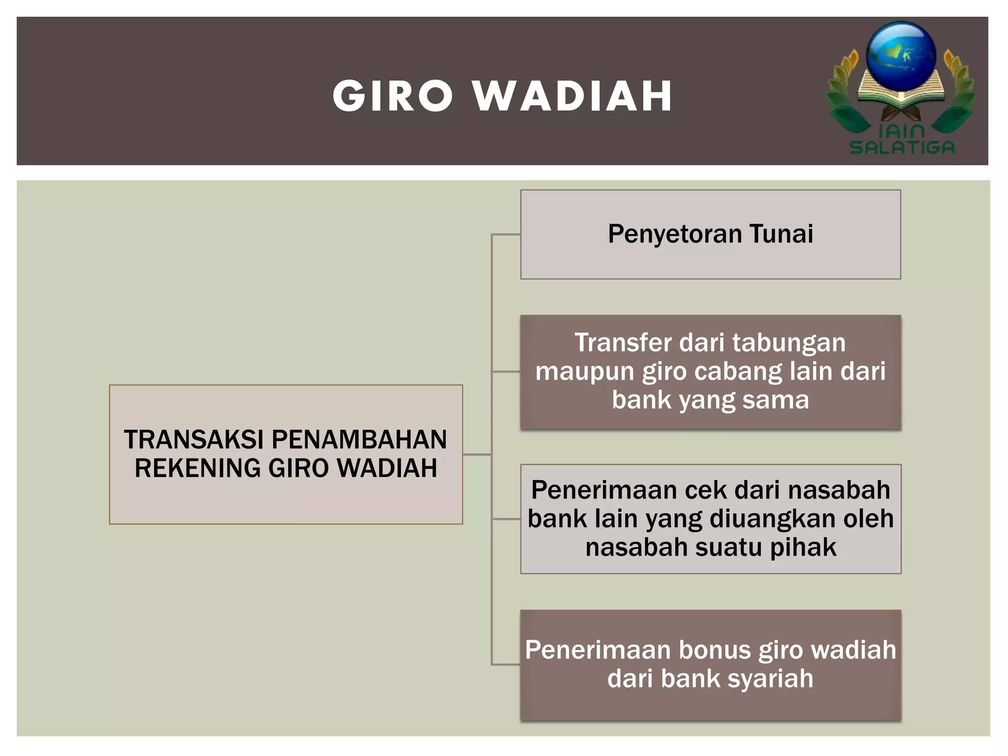 Akuntansi Syariah Penghimpun Dana Wadiah dan Mudharabah | PPTX