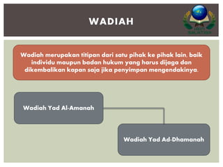 Akuntansi Syariah Penghimpun Dana Wadiah dan Mudharabah | PPTX
