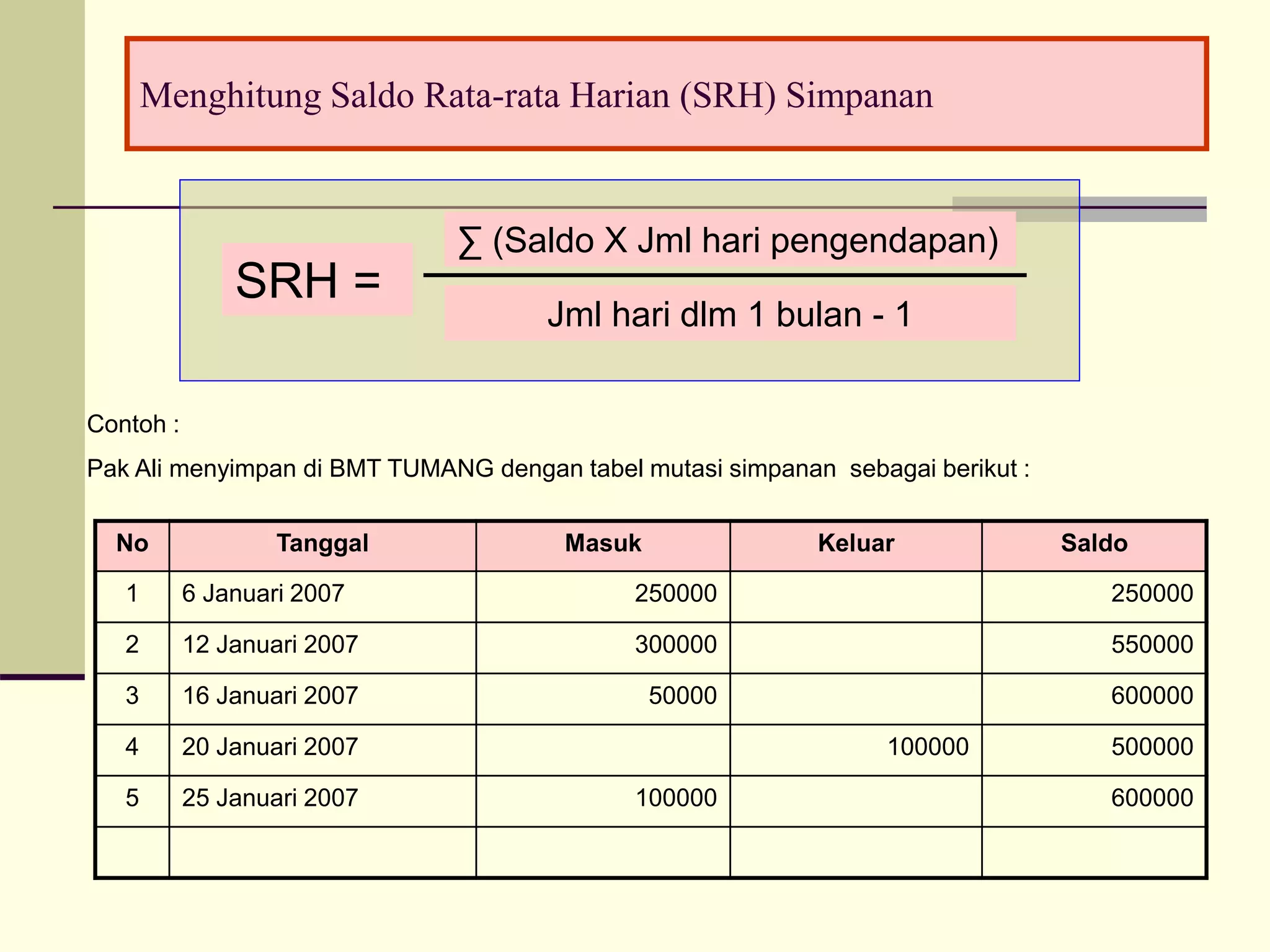 Akuntansi syariah bmt | PPT
