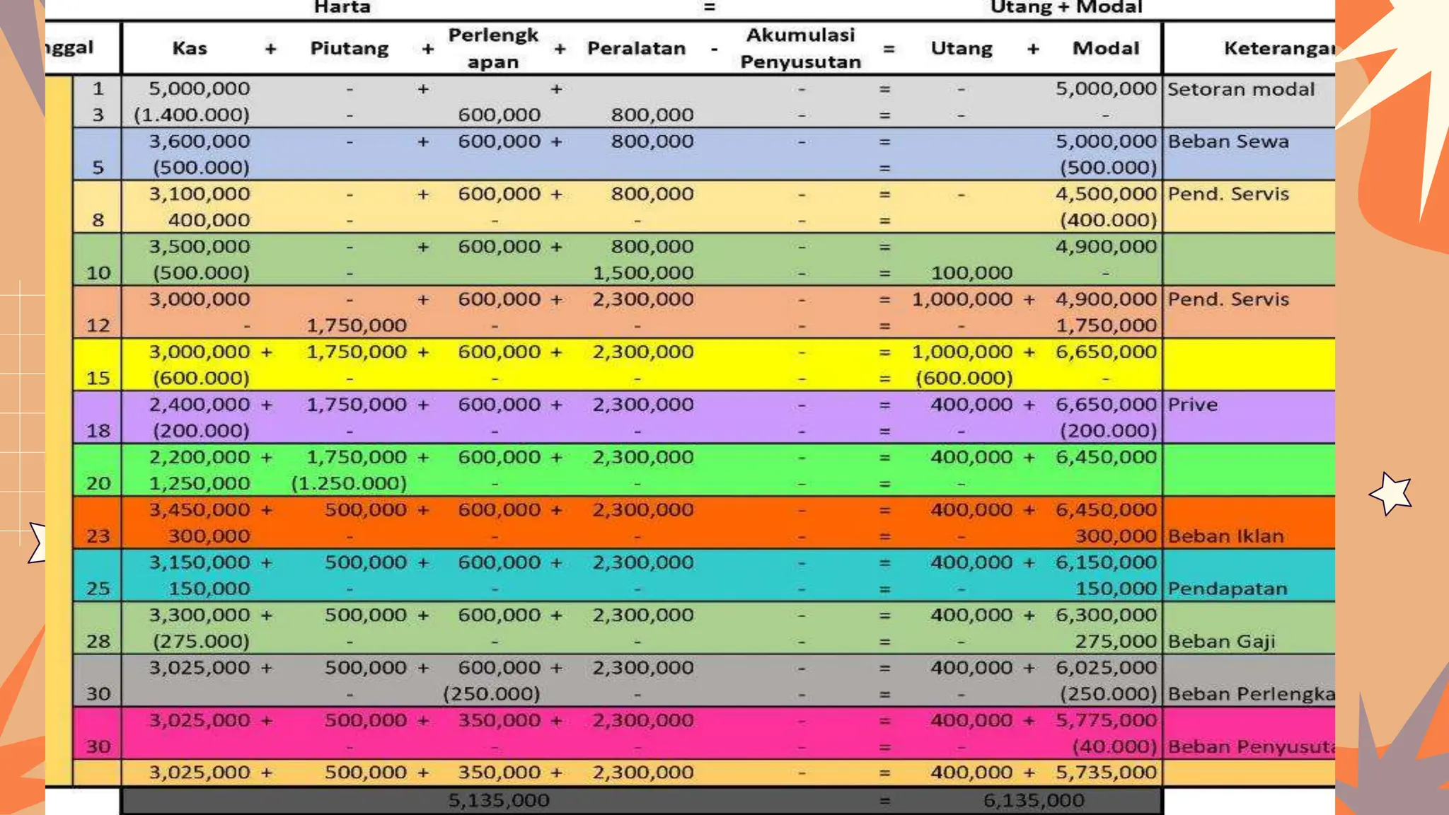 Akuntansi persamaan dasar pptx | PPTX