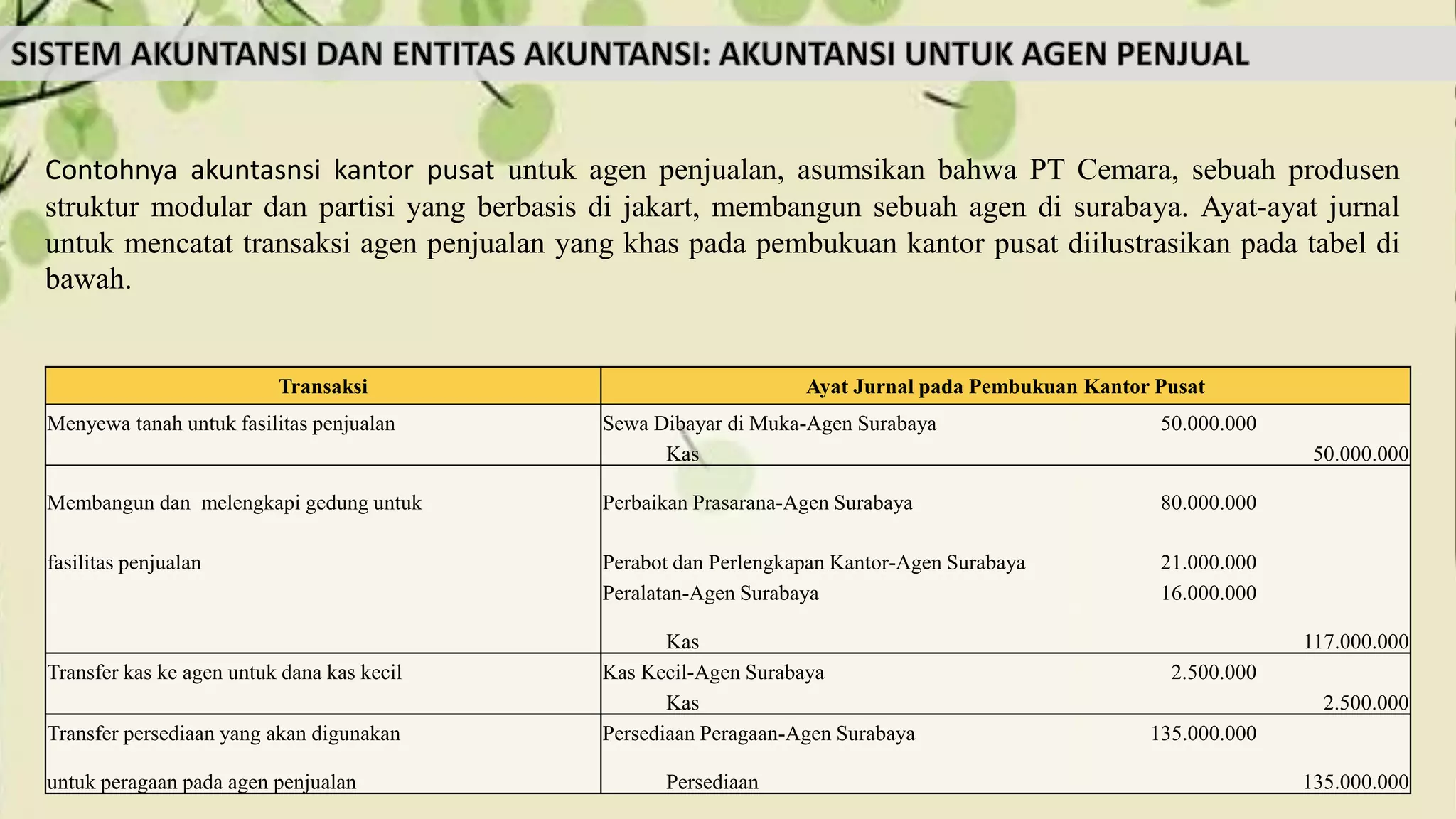 Akuntansi untuk operasi cabang | PPTX