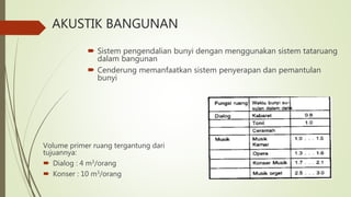 Akustik | PPTX