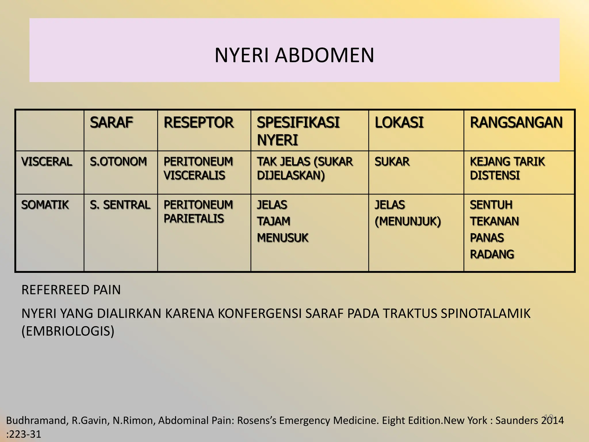 AKUT ABDOMEN RS SURYA INSANI divisi bedah.pptx