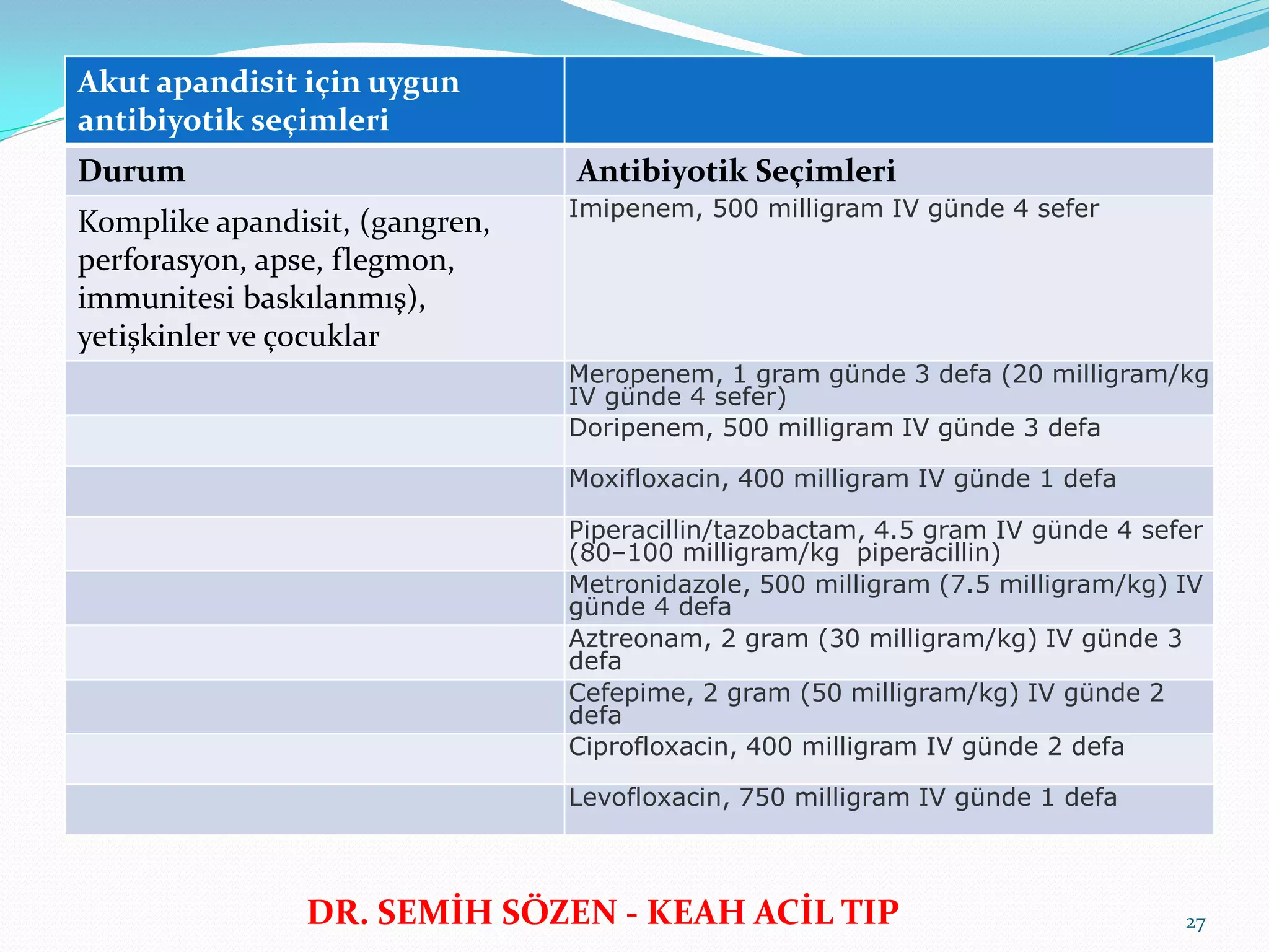 Akut apandisit(fazlası için www.tipfakultesi.org) | PDF