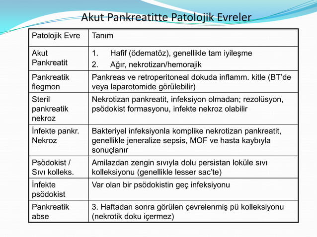 Akut nekrotizan pankreatit | PPTX
