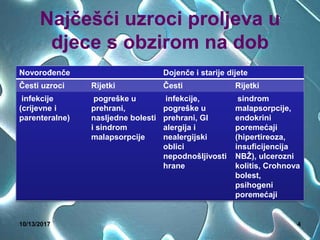 Akutni proljev | PPSX