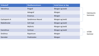Akutt nefrologi tommy aronsen] | PPT