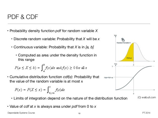 Dependable Systems -Dependability Attributes (5/16)