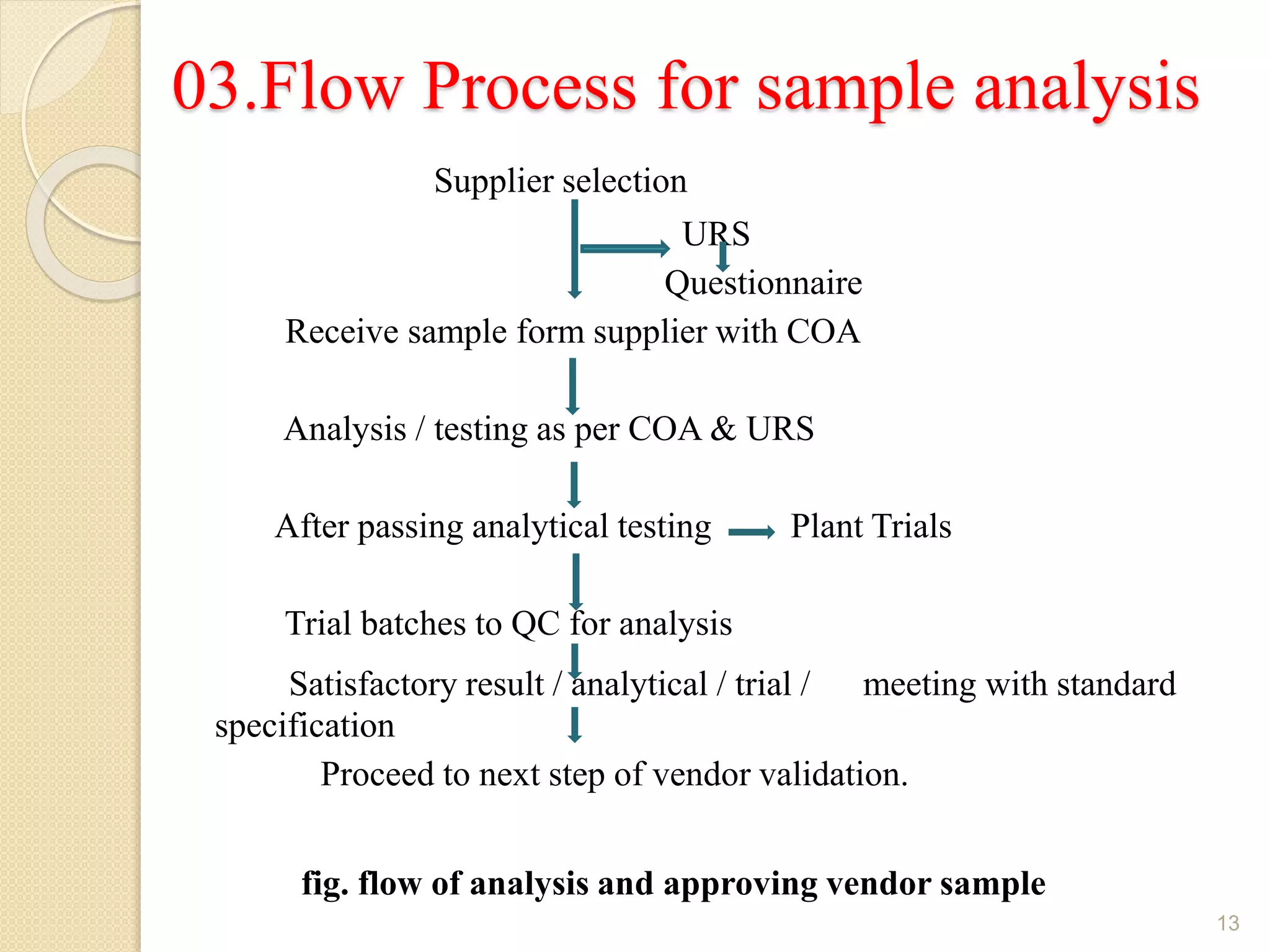 vendor validation by akshay kakde | PPTX