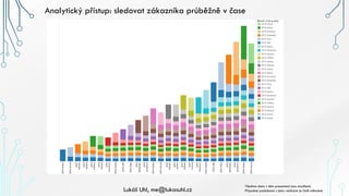 Akvizice a retence zákazníků (Lukáš Uhl) | PDF