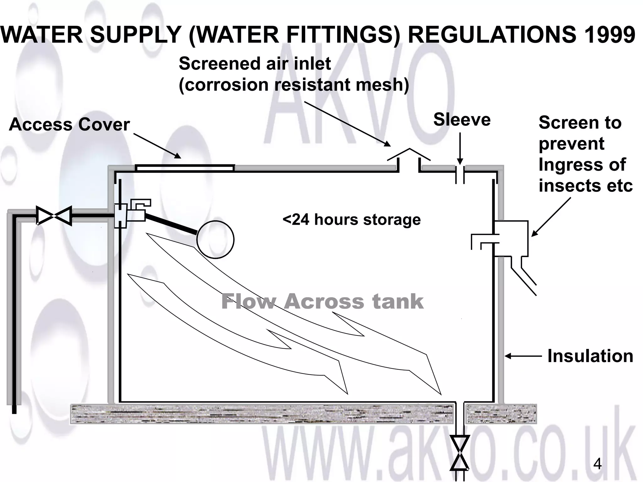 Akvo hot and cold water systems inspection | PPT