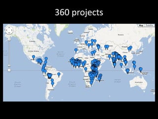 Akvo's Admin Features | PPT