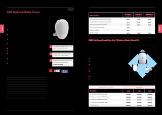 AKW 2022 Product Catalogue | PDF