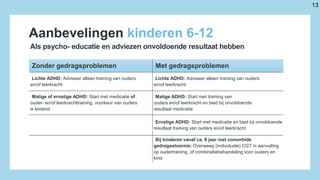 AkwaGGZ_Presentatie_ADHD-LEERKRACHTEN-1.pptx