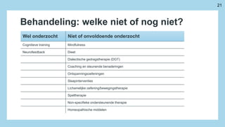 AkwaGGZ_Presentatie_ADHD-LEERKRACHTEN-1.pptx