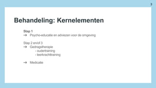 AkwaGGZ_Presentatie_ADHD-LEERKRACHTEN-1.pptx