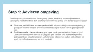 AkwaGGZ_Presentatie_ADHD-LEERKRACHTEN-1.pptx