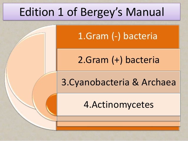 bergey'smanual