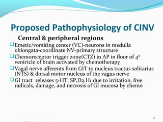 Akynzeo+a+better+or+bitter+pill+for+the+prevention+of+cinv (1) | PPT