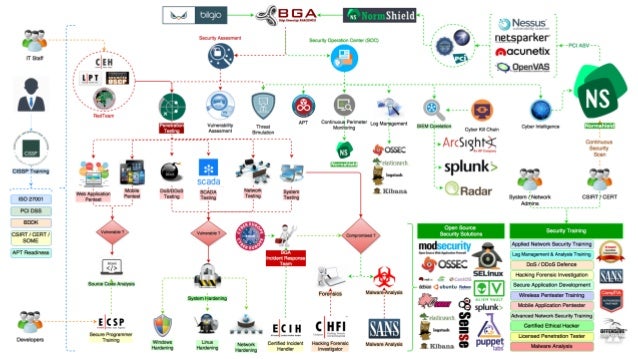 Critical Infrastructure Protection from Terrorist Attacks