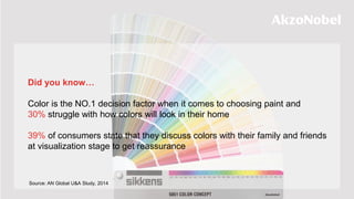 Immersive Content in Retail - AkzoNobel | PDF | Business | Business and ...