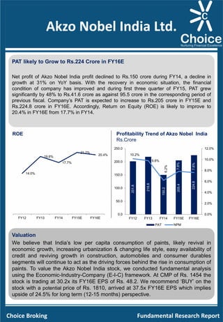 Akzo Nobel India Ltd. | PDF