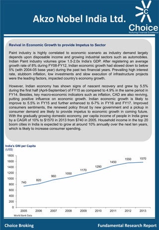 Akzo Nobel India Ltd. | PDF