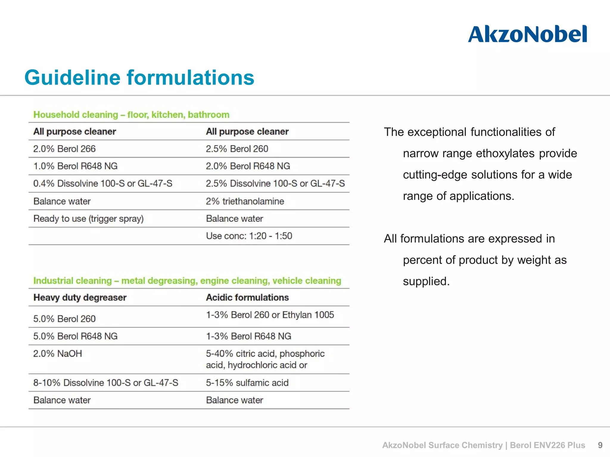 Berol® ENV226 Plus - a formulator’s delight | PDF