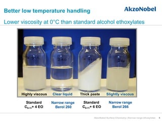 Narrow Range Ethoxylates - Highly targeted performance for more ...