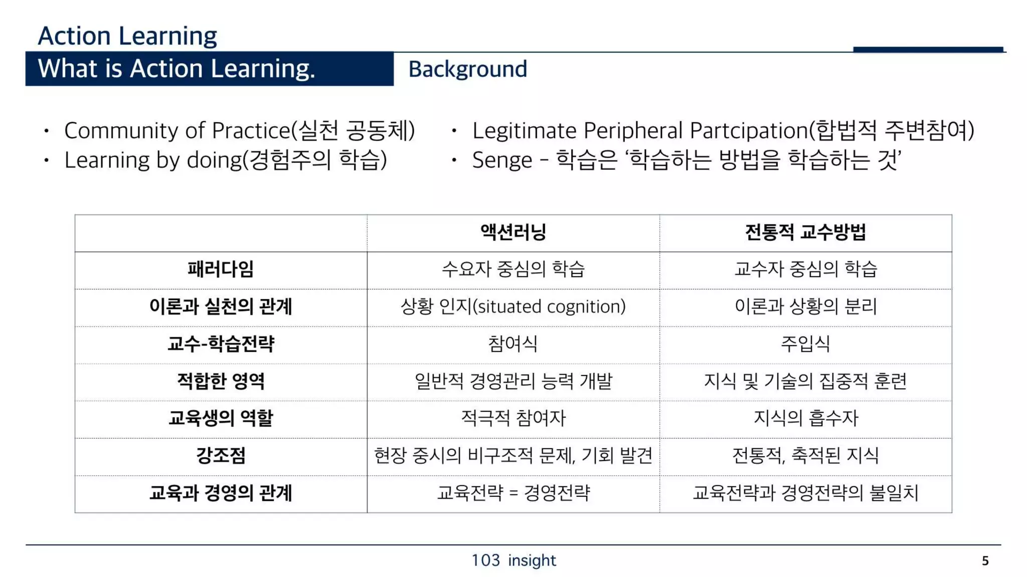 [103] What is Action Learning? | PPT