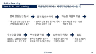 [103] What is Action Learning? | PPT