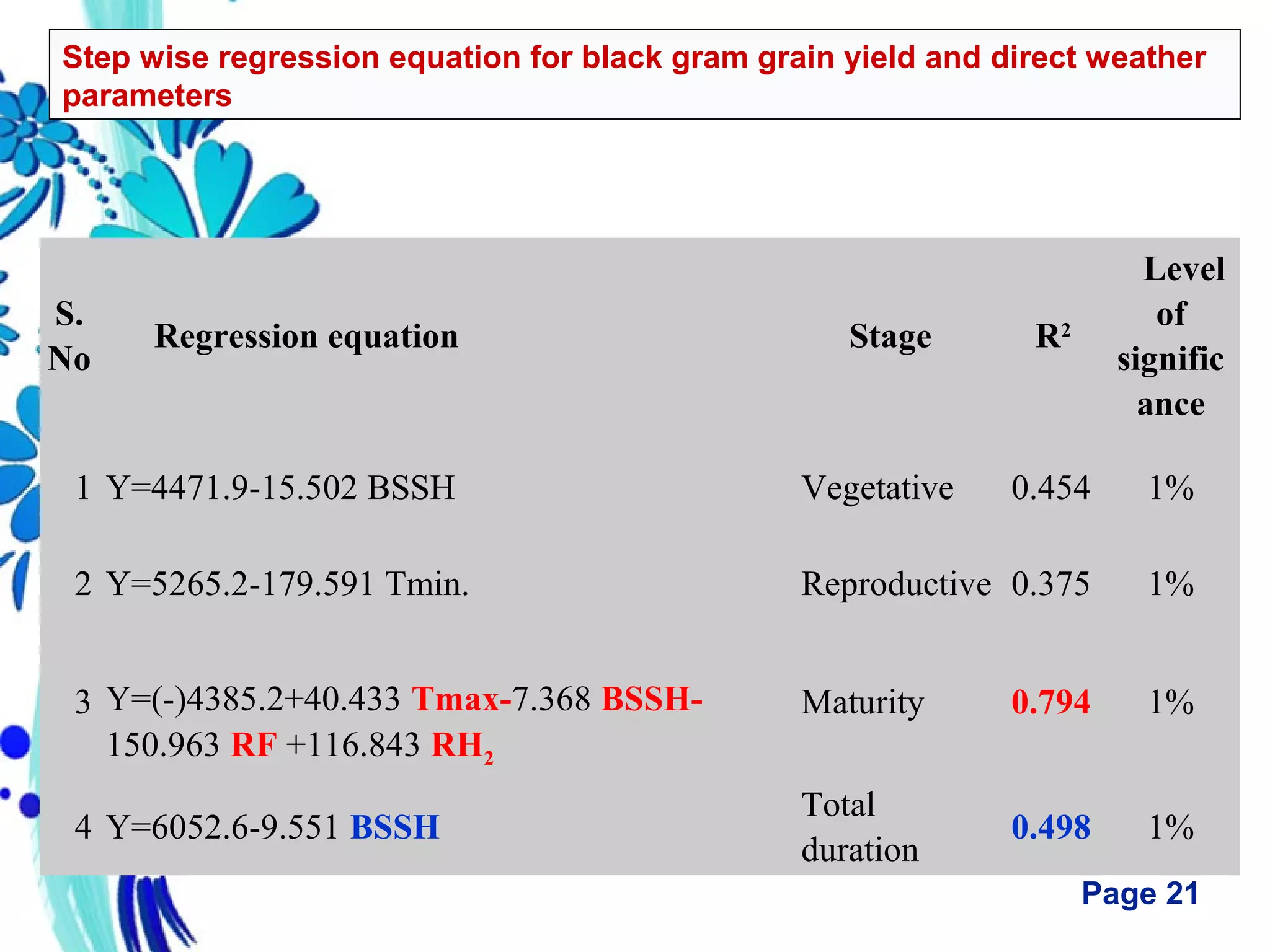 ROle of Climate change on Seeds of Pulses | PPT