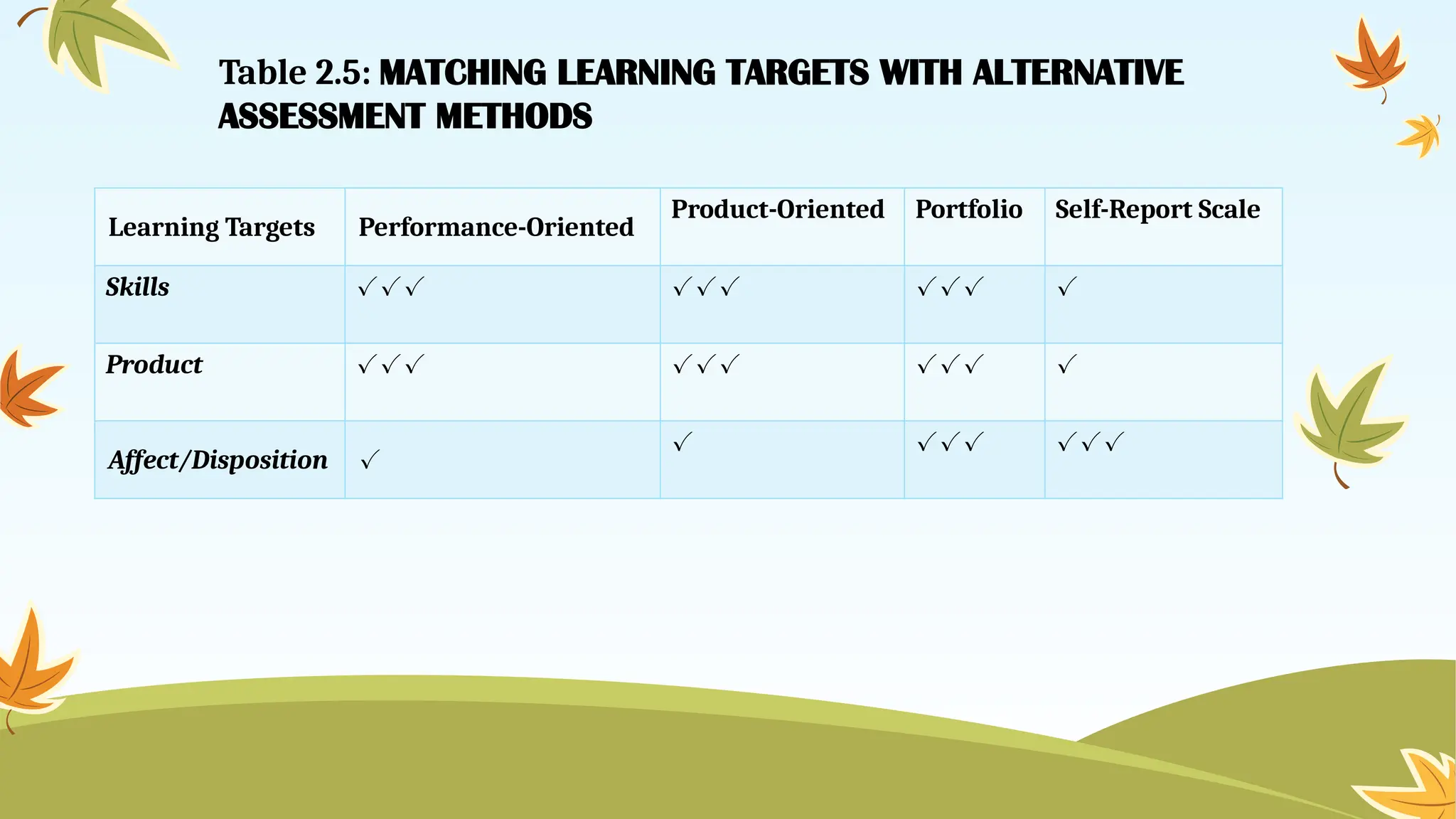 AL-2-REPORT-LESSON-2.Learning Targets for Performance Product ...