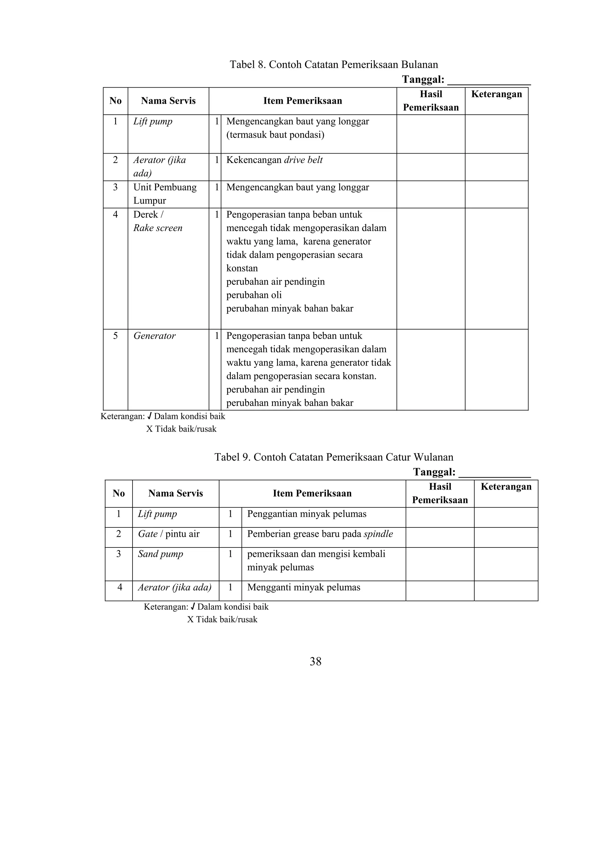 Pedoman pengoperasian dan pemeliharaan ipal | PDF
