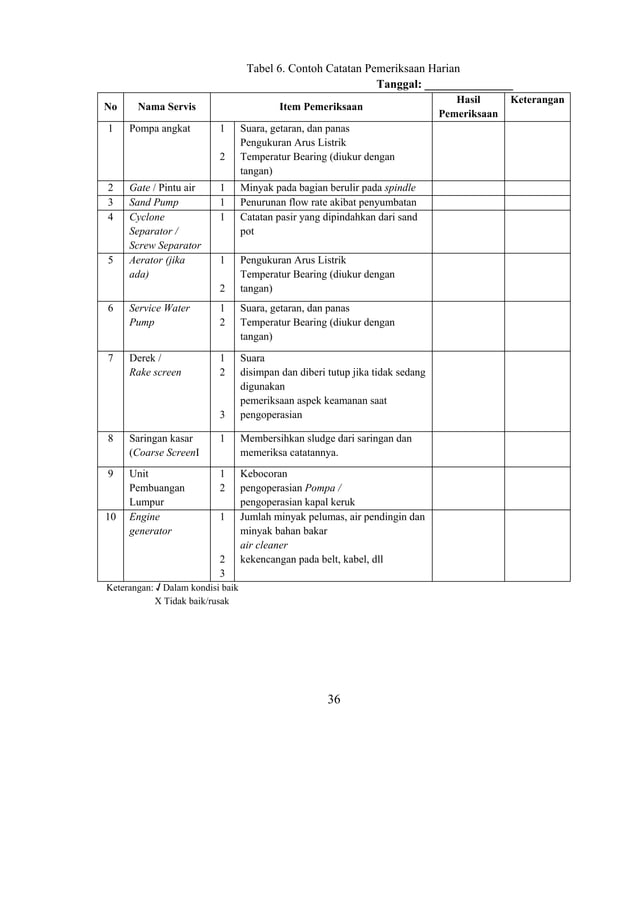 Pedoman pengoperasian dan pemeliharaan ipal | PDF