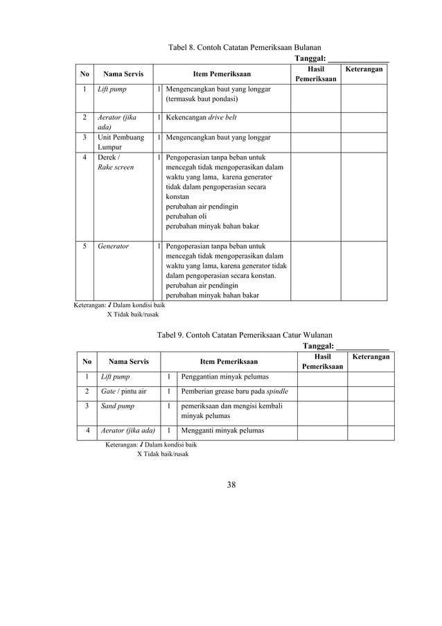 Pedoman pengoperasian dan pemeliharaan ipal | PDF
