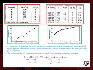 Acidic and Alkaline Hydrolysis of Polyacrylamide | PDF