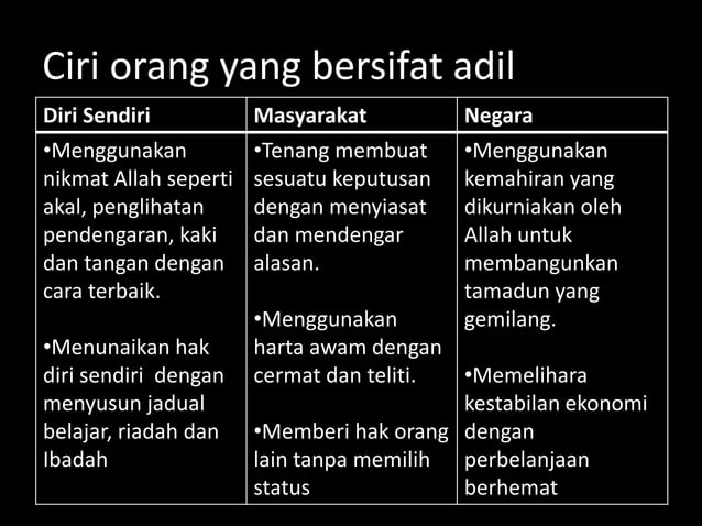 Al adl (maha adil) | PPTX