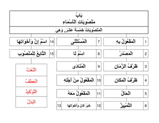 Al ajrumiyyah in-chart_form | PDF