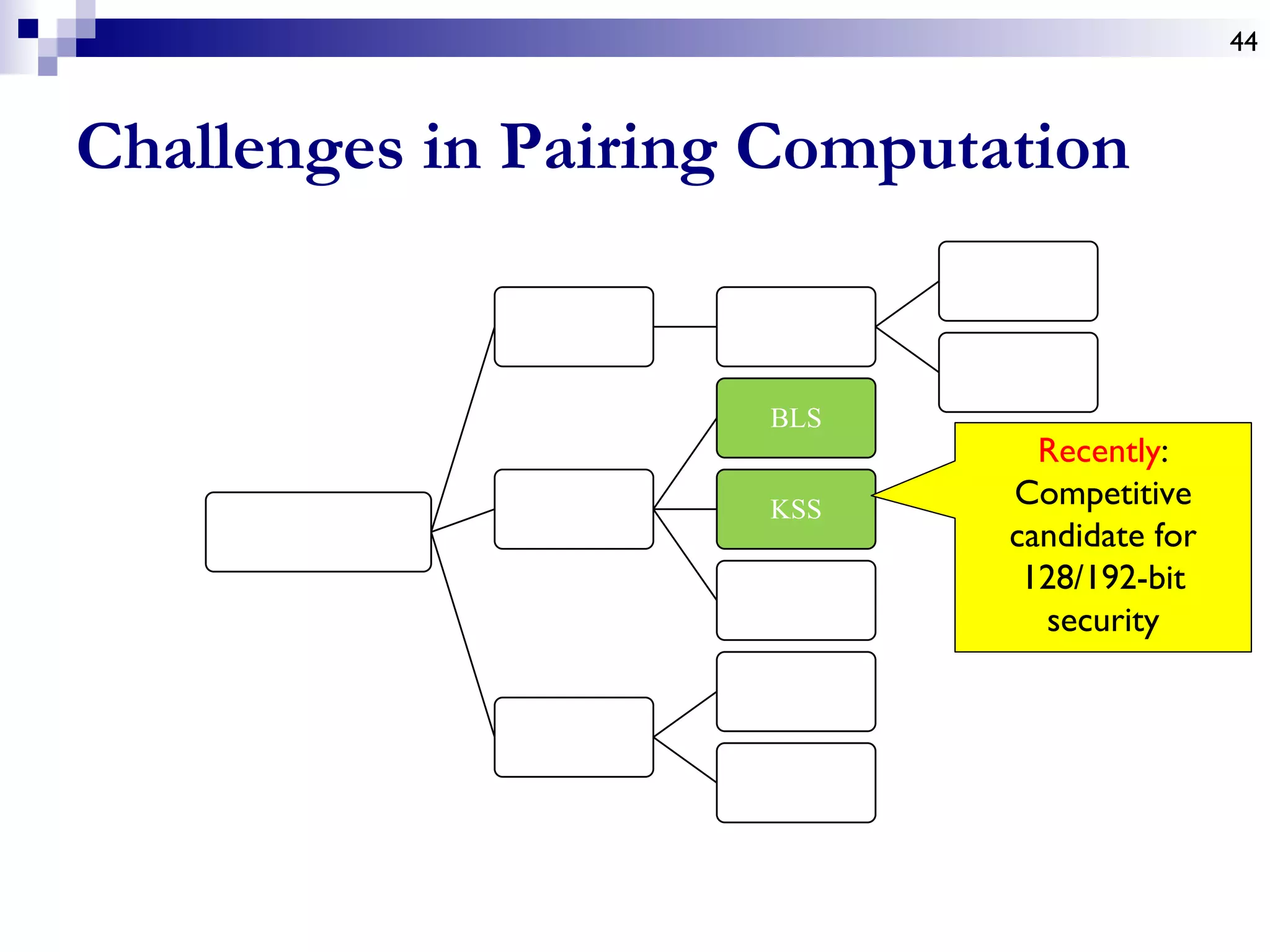Pairing-Based Crypto: Ph.D. defence presentation | PDF