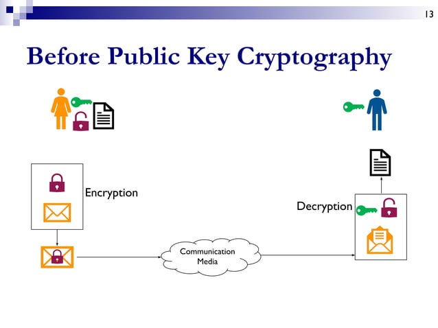 Pairing-Based Crypto: Ph.D. defence presentation | PDF